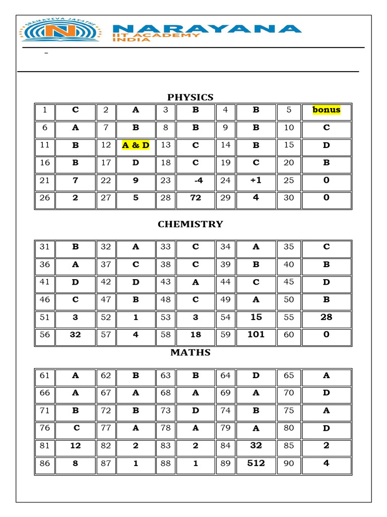Incoming JR Mains Cbse Star Super Chaina Key DT 21-05-2024 Batch - 1 | PDF