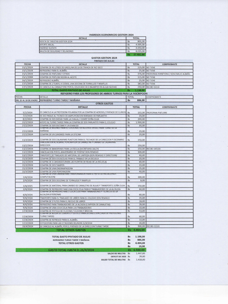 Informe Economico 2024. | PDF