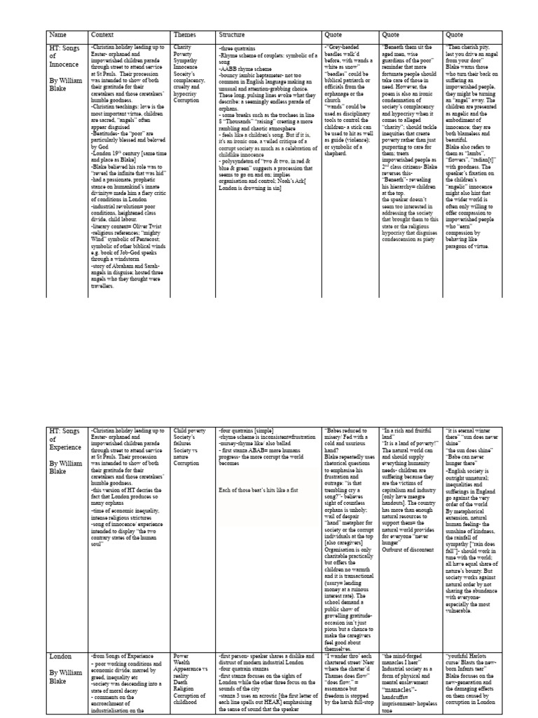 Condensed Romantic Poetry Grid PDF Thinkswap | PDF | Poetry | William ...
