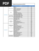 SAP S4 HANA: Transacciones de Gestión de Activos | PDF | Hilo (Computación) | Planificación