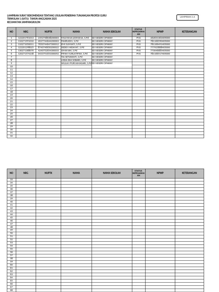 TPG LAMPIRAN 2a-2b-2c TW 1 2025 Jampangkulon | PDF