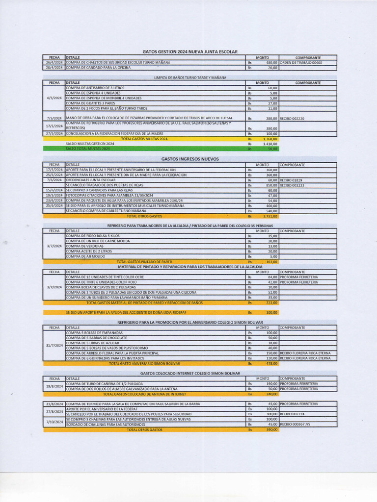 Informe Economico 2024.1 | PDF