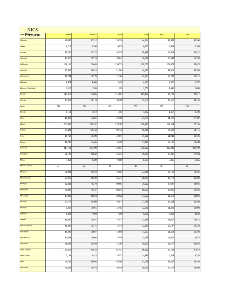 NICS Firearm Checks Data by State | PDF