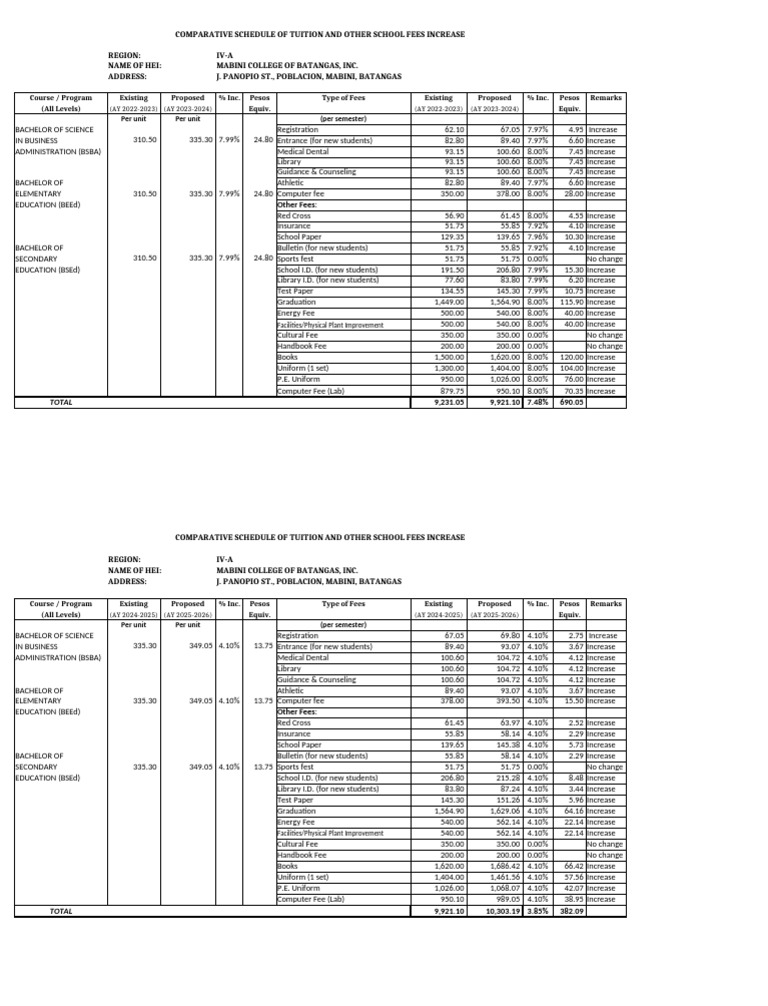 Updated Comparative Schedule of Tuition and Other School Fees Increase ...