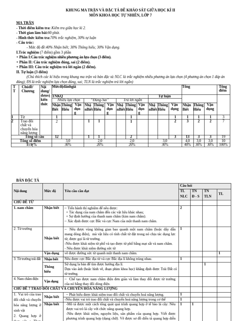 MA TRẬN, ĐẶC TẢ - KHTN 7 - GKII.24-25 | PDF