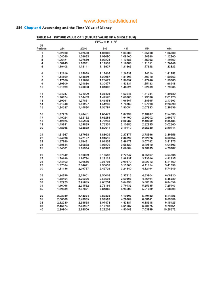 Present Value Formula | PDF