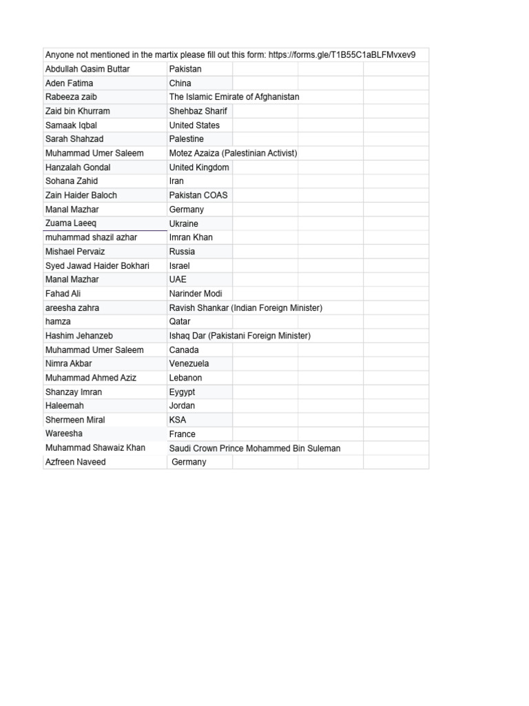 Country Matrix | PDF