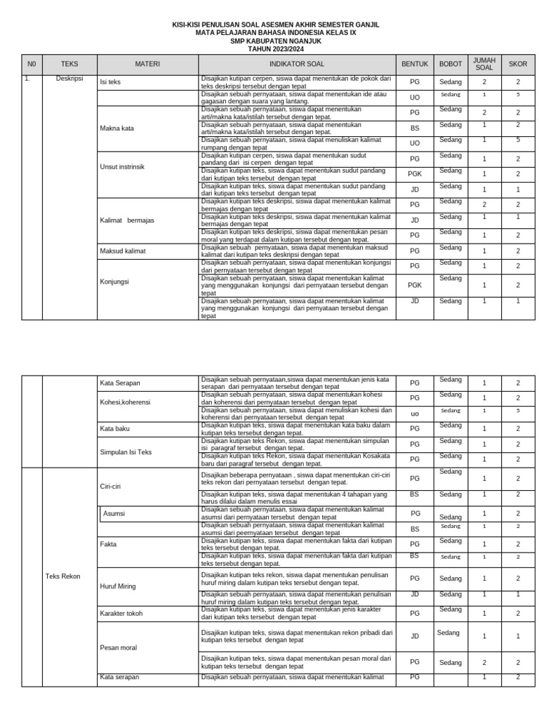 Kisi-Kisi Bind 9 Kurmer | PDF
