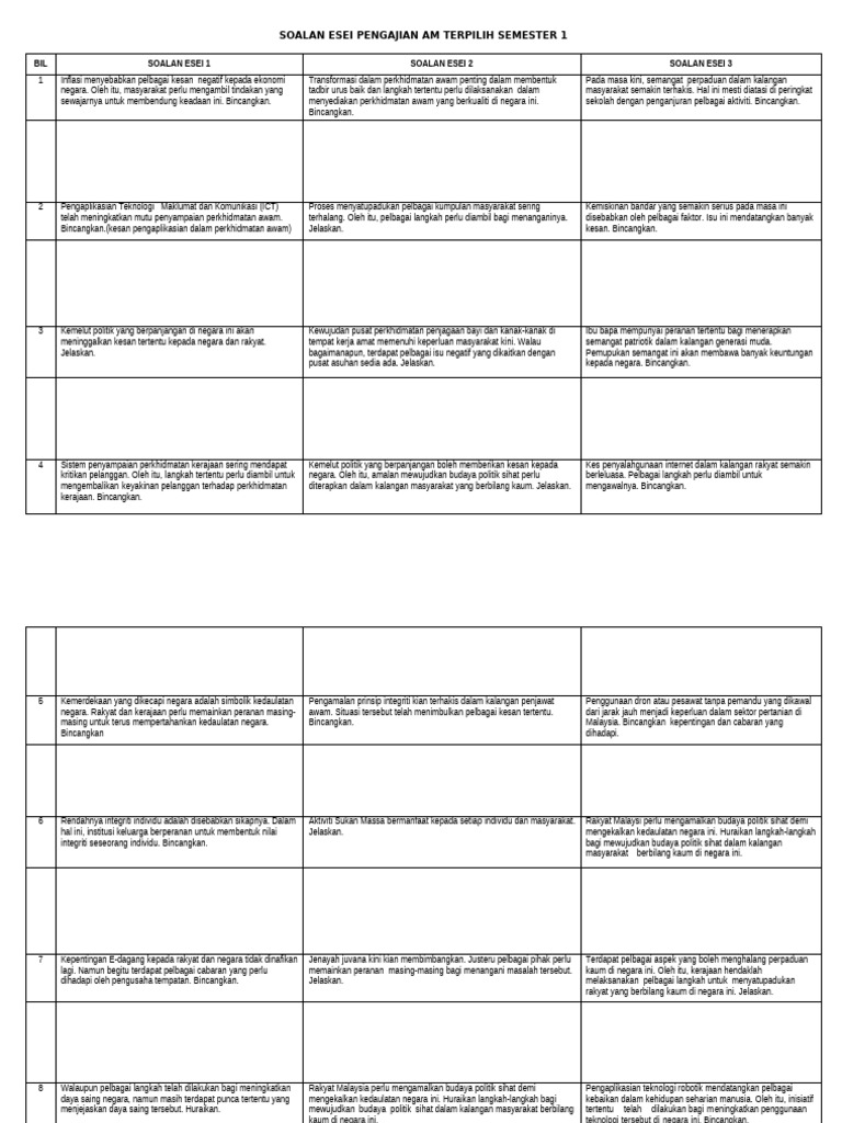 ANALISIS SOALAN ESEI | PDF