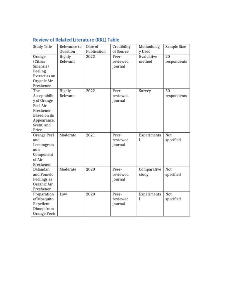 Citrus Breeze RRL Table | PDF