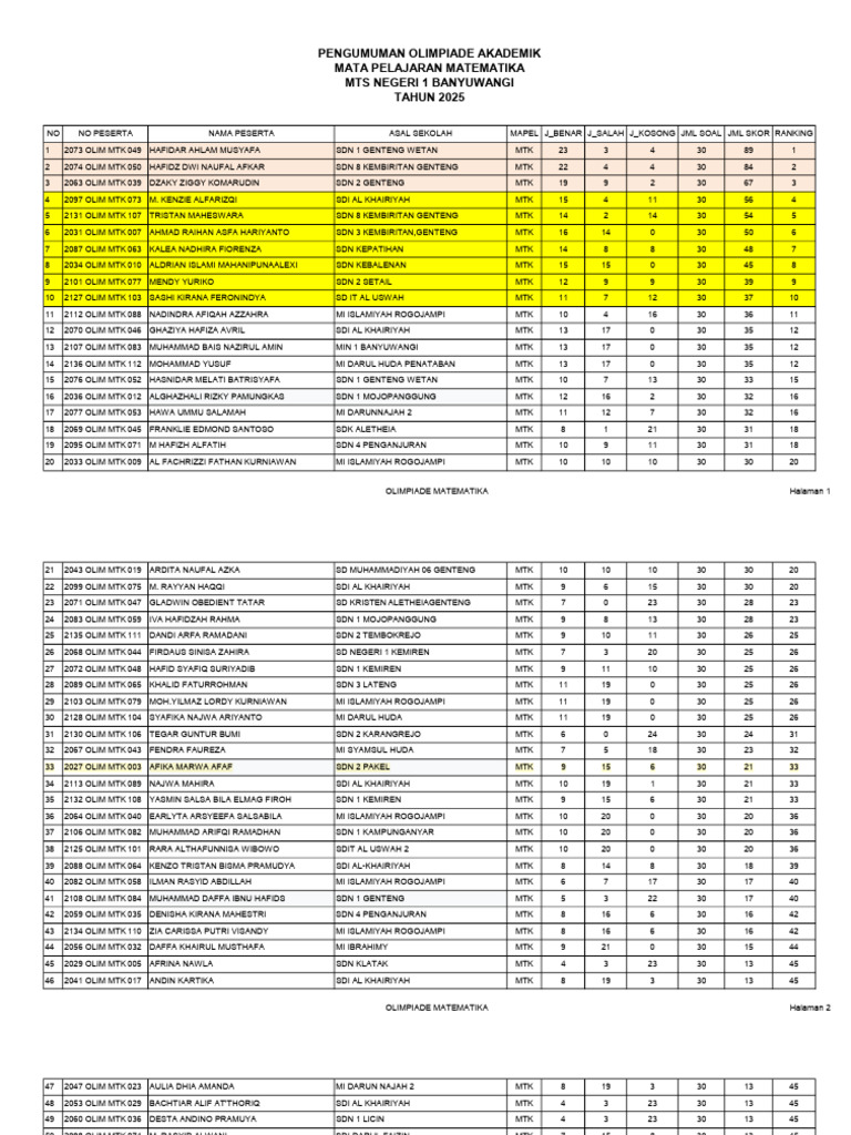 Hasil Olimpiade Matematika | PDF