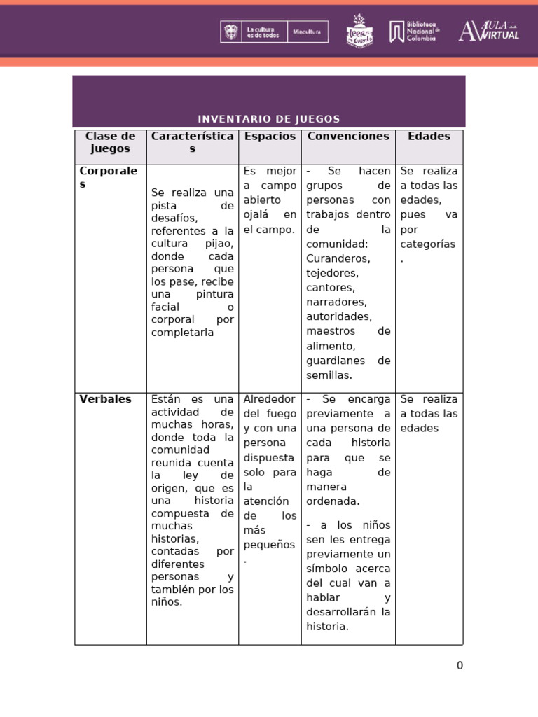 M1 T3 Actividad Juegos | PDF