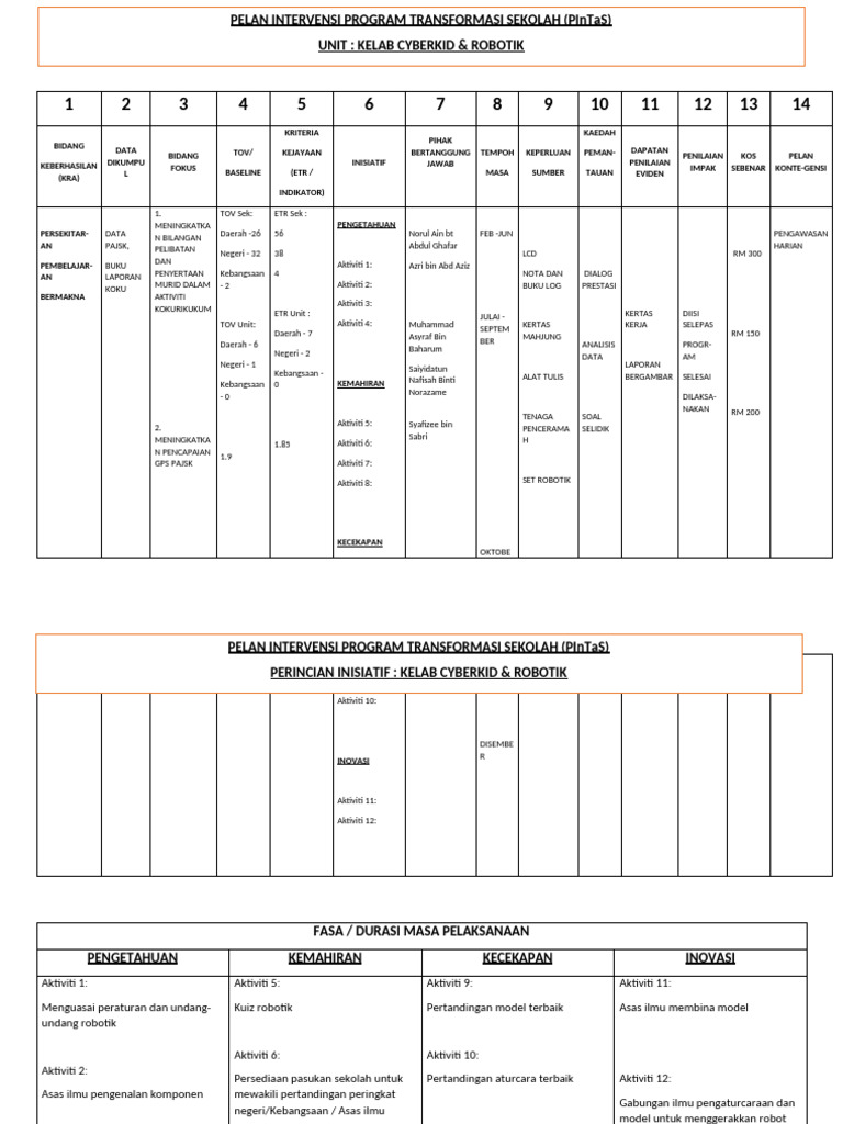 Pintas Koku SKG Kelab Cyberkid & Robotik 2024 | PDF