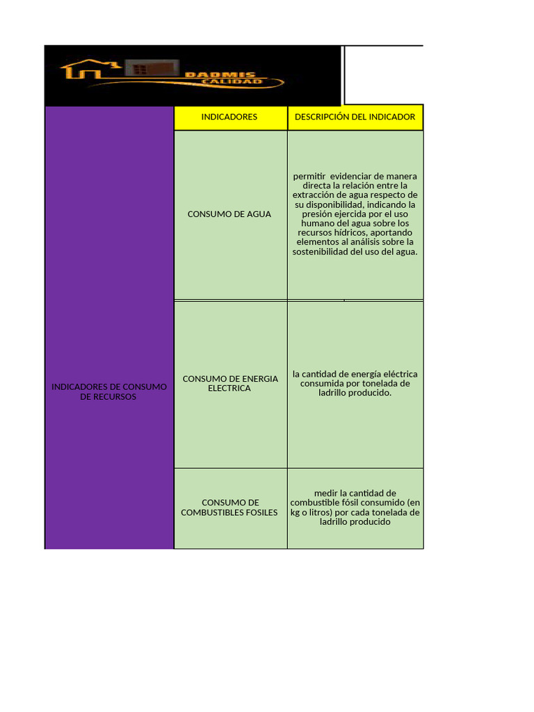 Indicadores Ambientales | PDF | Residuos | Agua