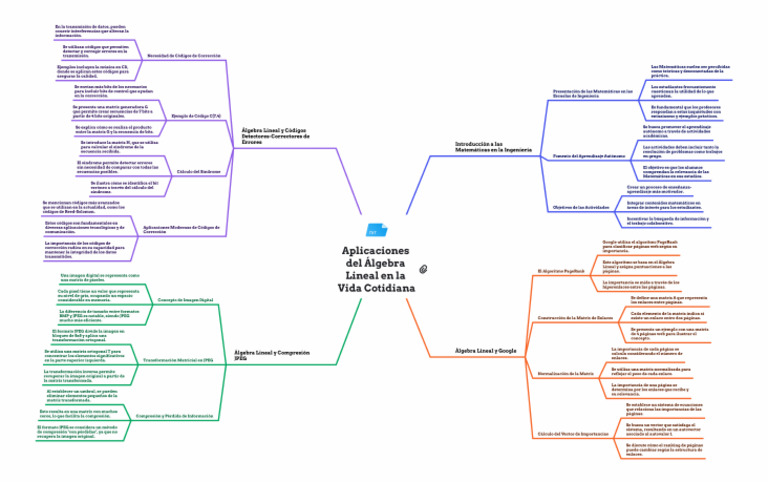 Aplicaciones Del Álgebra Lineal en La Vida Cotidiana | PDF | Matriz (Matemáticas) | Valores ...