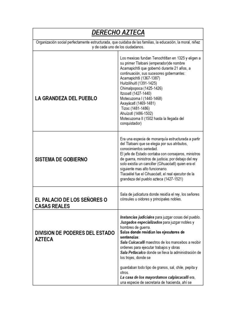 Derecho Azteca y Sus Bases | PDF | azteca