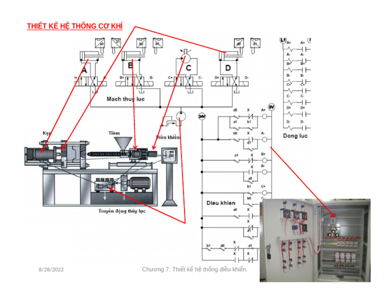 Ch07 Thiet Ke He Thong Dieu Khien [Compatibility Mode] | PDF