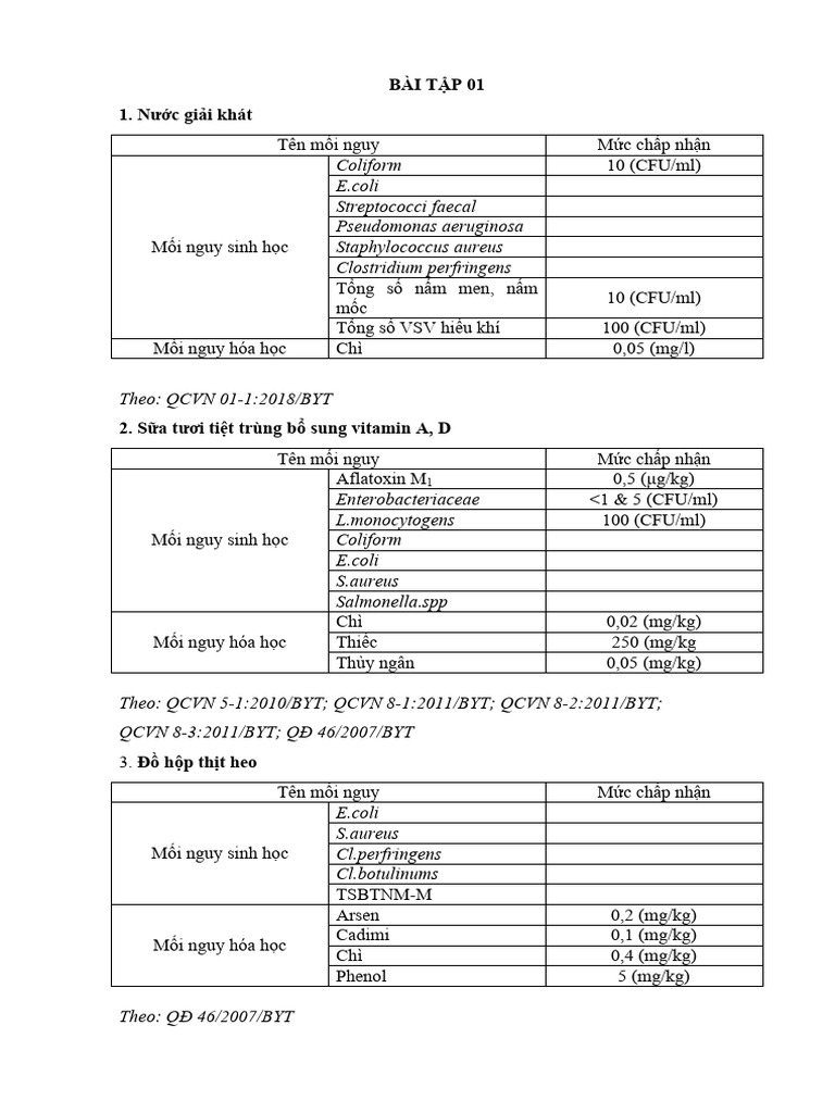 Nhom101-VSATTP-ST2 | PDF