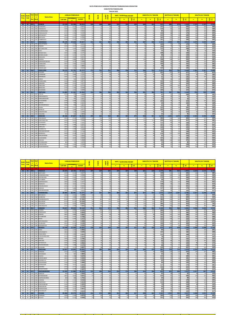 Sasaran Estimasi 2025-1 | PDF