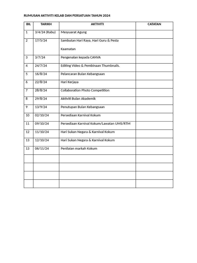 Rumusan Aktiviti Kelab Dan Persatuan Tahun 2024 | PDF