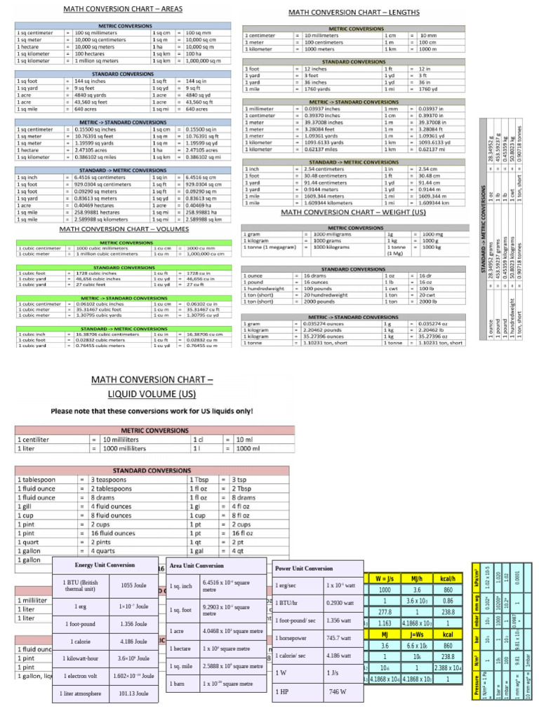 Area and Energy Unit Conversion Chart | PDF