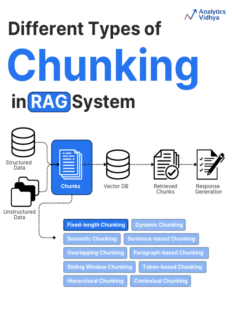 different-types-of-chunking-in-rag-system | PDF | Data | Information