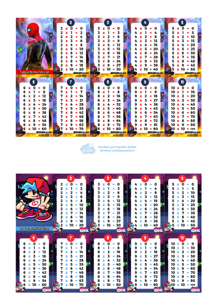 Tablas de Multiplicar 11 Modelos | PDF