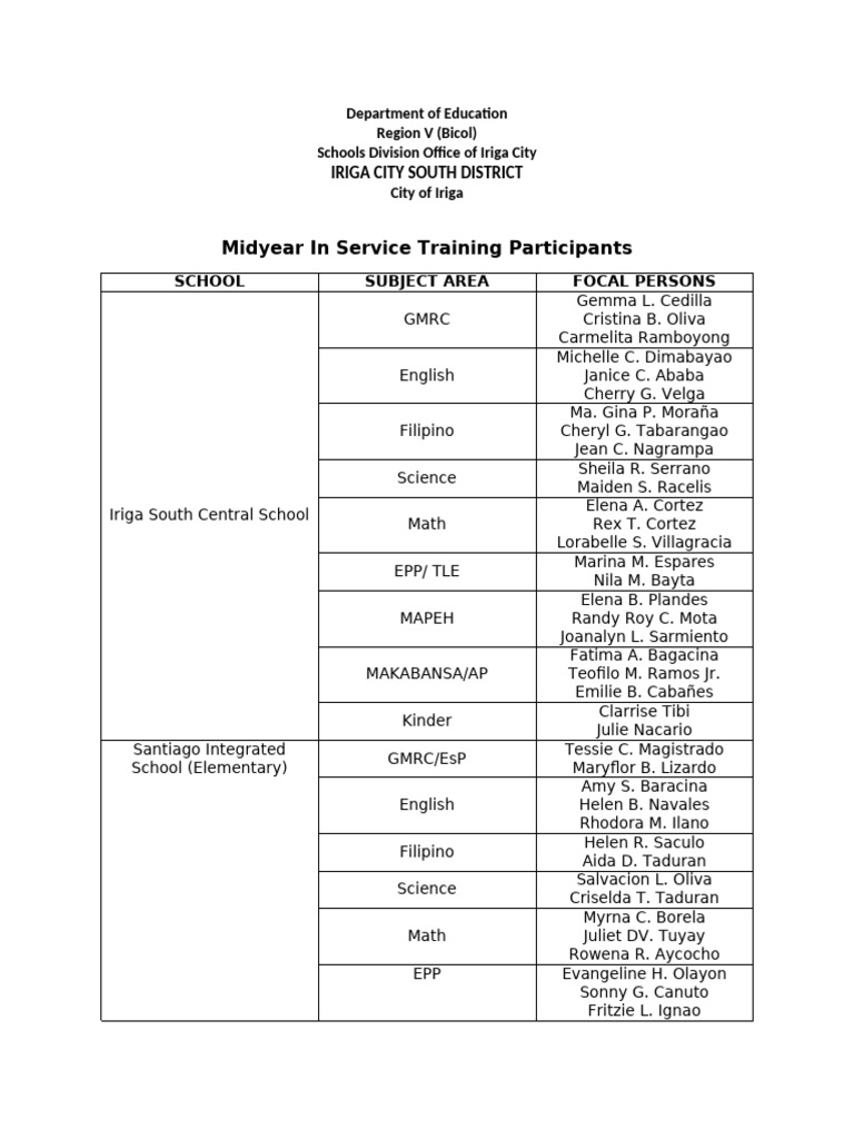 South District Mid Year INSET Participants SY2024-2025 | PDF | Public ...