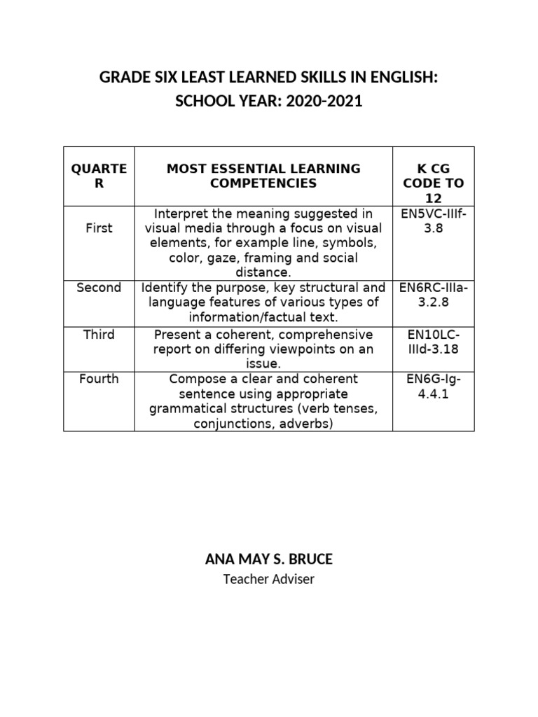 Grade Six Least Learned Skills in English | PDF