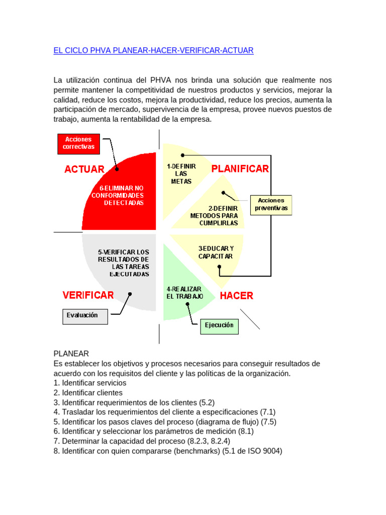 Explicacion Del Ciclo Phva | PDF | Calidad (comercial) | Economias