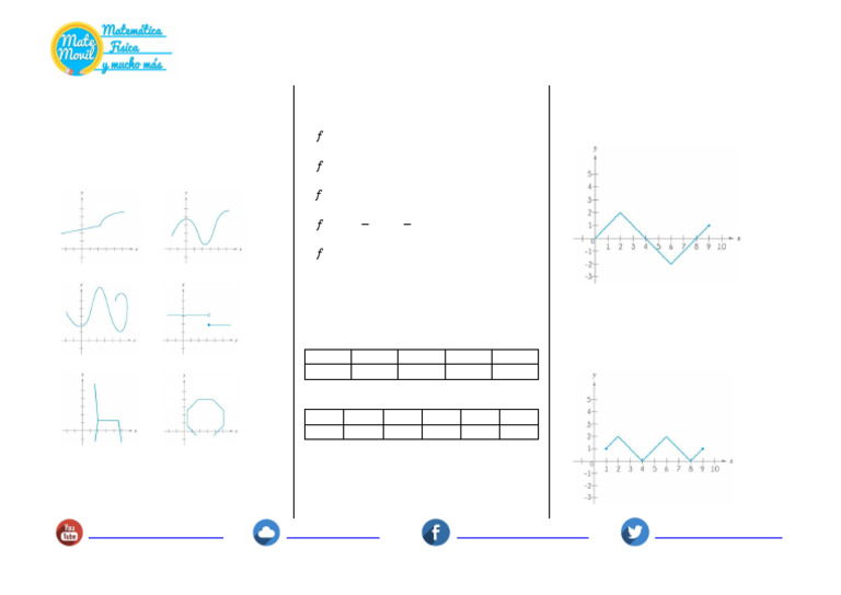 Funciones Parte 1 | PDF