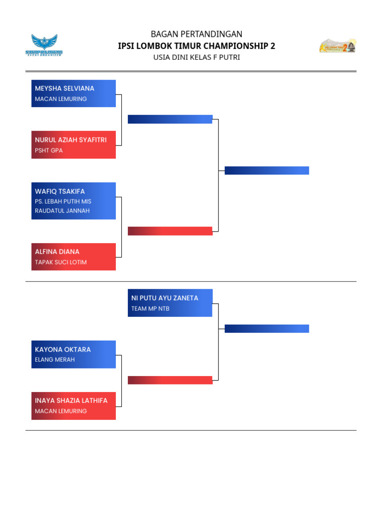 BAGAN PERTANDINGAN - USIA DINI KELAS F PUTRI | PDF