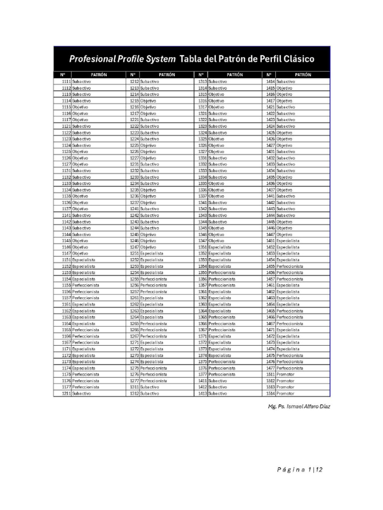 Profesional Profile System Tabla Del Patrón de Perfil Clásico (Curso ...