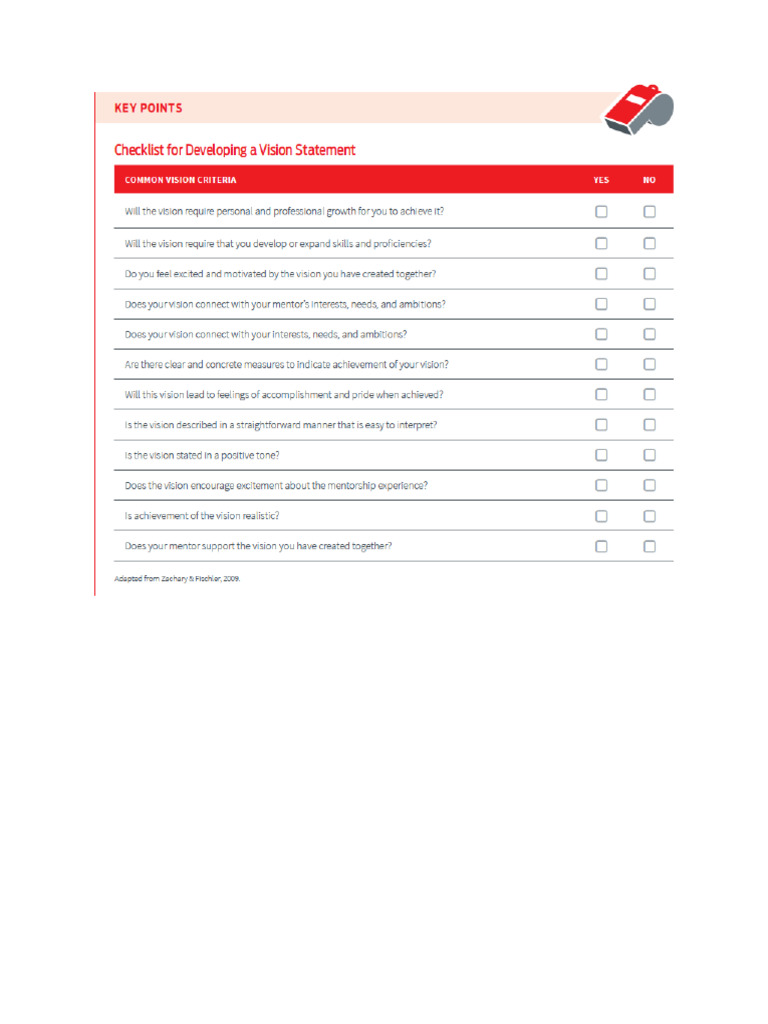 Checklist For Developing A Vision Statement | PDF