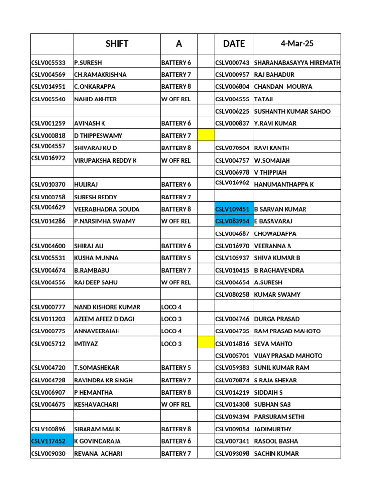 Blood Donation Nomination List | PDF | Cinema Of India | Film ...