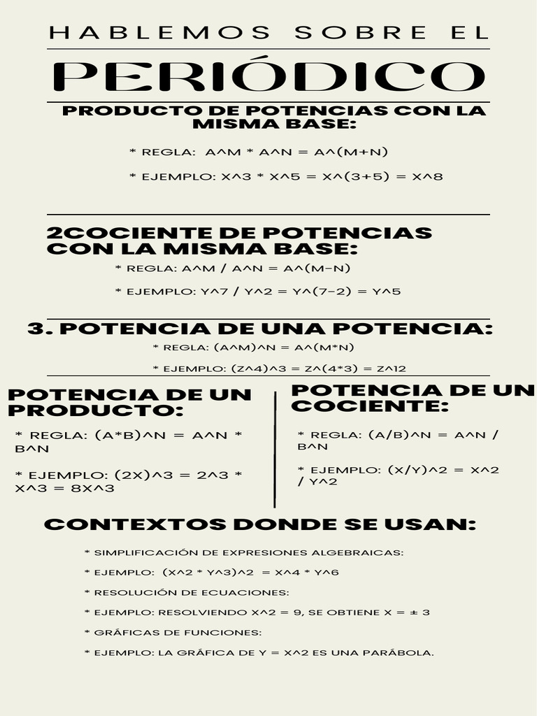 Reglas de Potencias en Álgebra | PDF