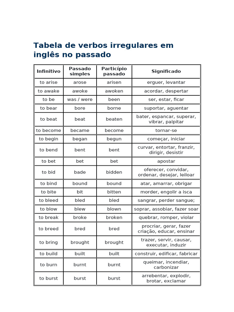 Tabela de Verbos Irregulares em Inglês No Passado | PDF | Language Mechanics | Syntax