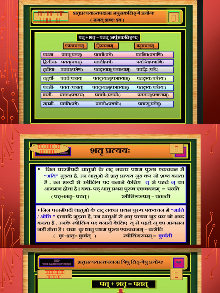 Satru Pratyay - Ba Bed PDF | PDF