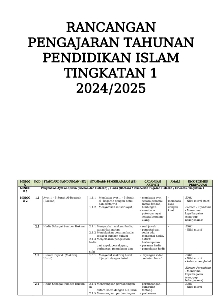 4.0 RPT Pendidikan Islam Tingkatan 1 | PDF