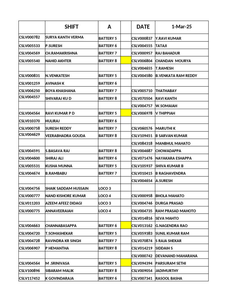 A Shift Schedule 2025 1 | PDF | Cinema Of India | Film Production Districts
