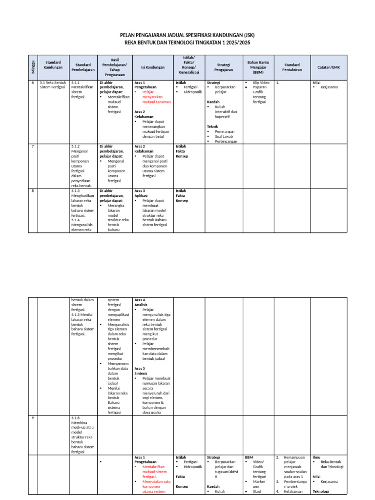 Jadual Spesifikasi Kandungan (JSK) Week by Week | PDF