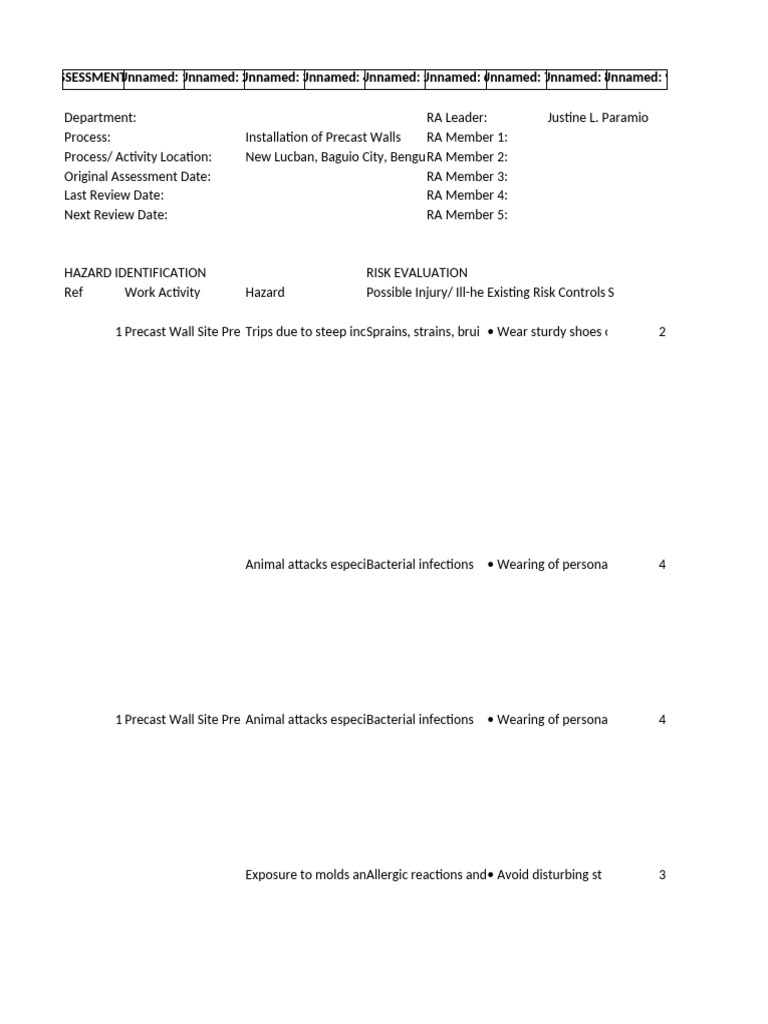 Updated Risk Assessment Precast Walls Detailed | PDF | Concrete ...