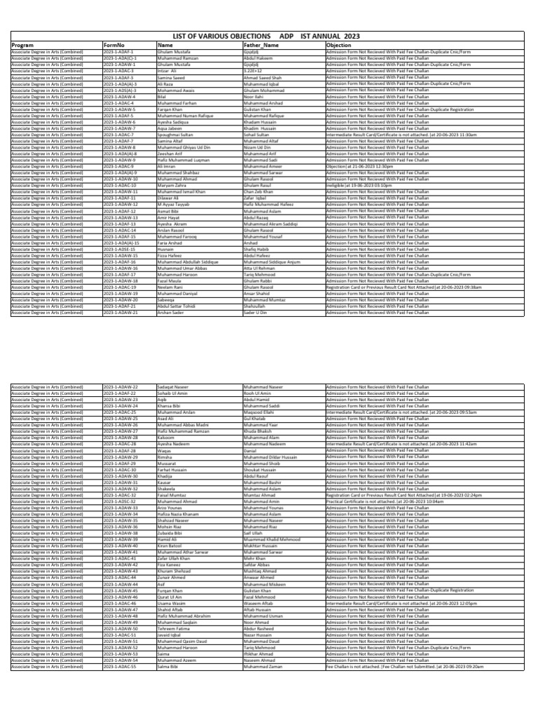 Objections List | PDF