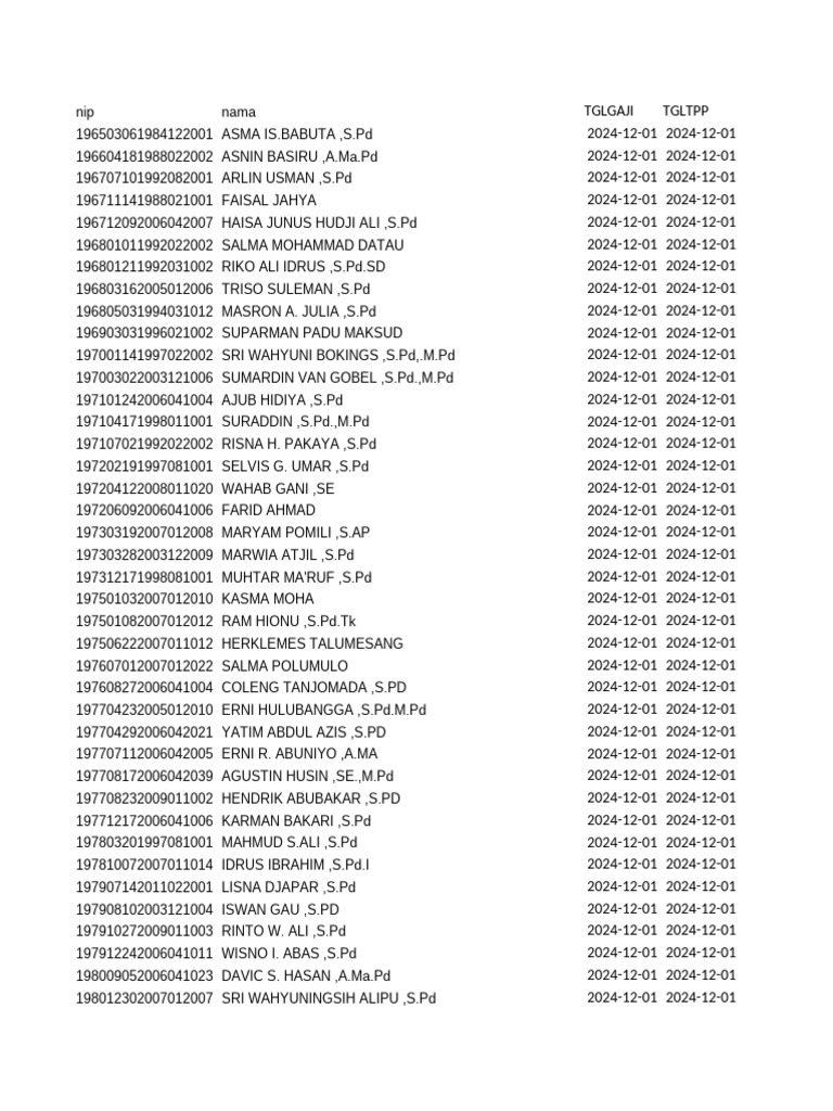 001 TPP Desember Perkim 2025 | PDF