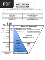Seattle Children's Asthma Management Pathway | PDF | Respiratory ...