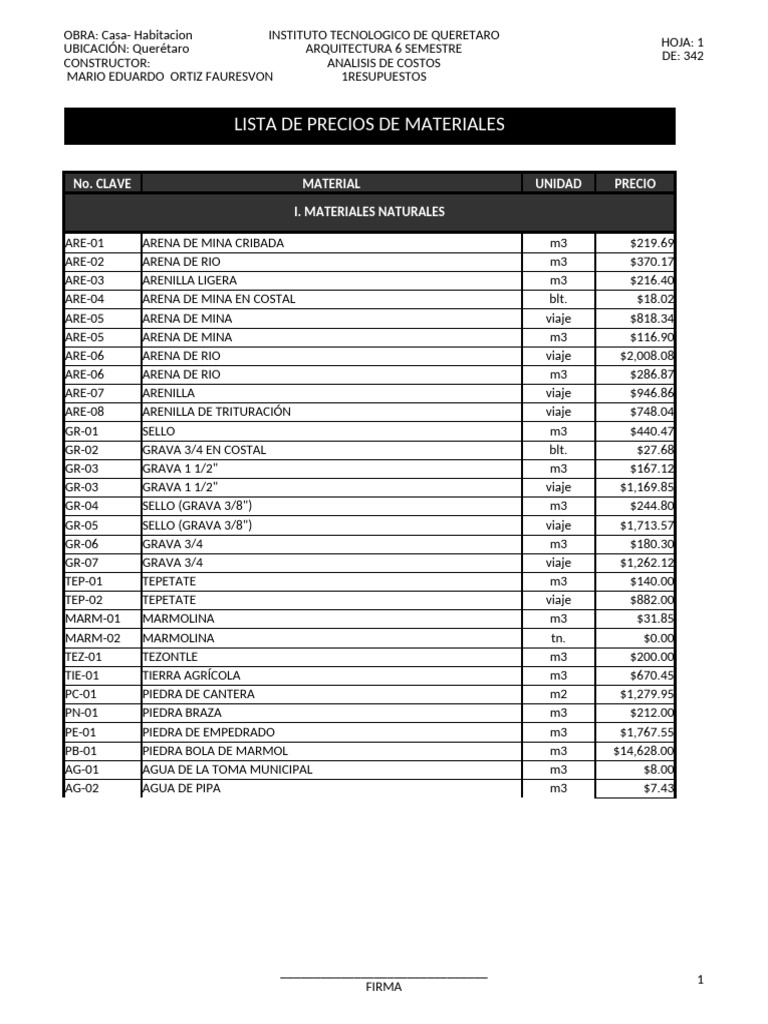 Tablas de Costos de Materiales | PDF | Materiales de construcción | Materiales