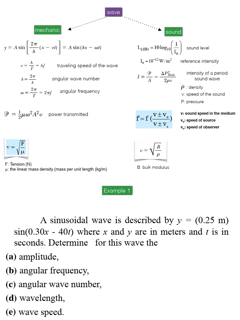 10 Excercises Wave | PDF | Waves | Sound