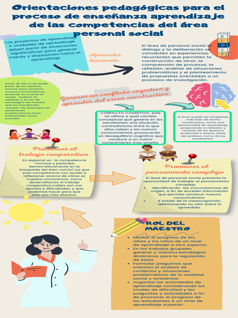 Orientaciones para el área personal social | PDF | Aprendizaje | Enseñando