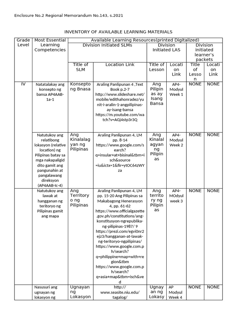 Ap4-Inventory of Learning Resources Quarter 1 | PDF