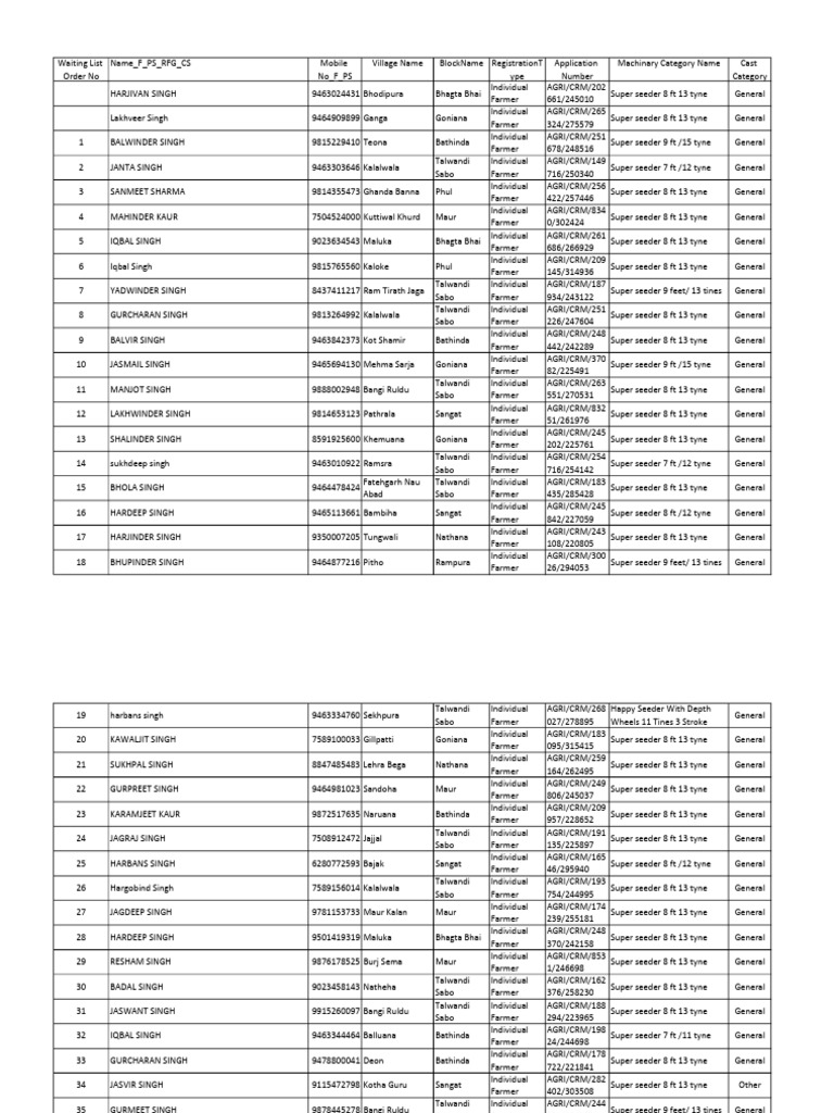 Selected Happy Seeder, Smart Seeder and Super Seeder in Waiting List | PDF | Punjab